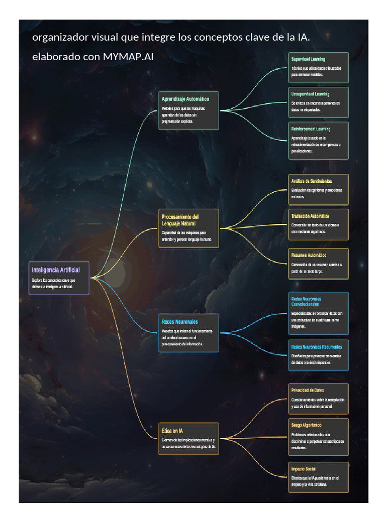 Organizador Visual Que Integre Los Conceptos Clave de La IA | PDF