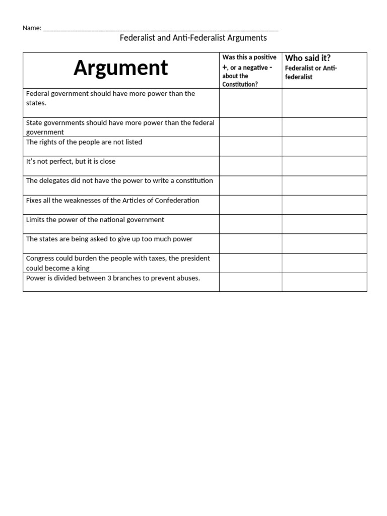 Federalist vs Anti-Federalist Arguments | PDF | Federalism | The United ...