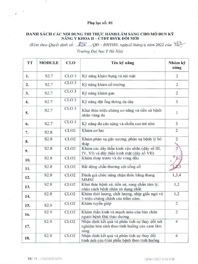 DANH SÃ CH Ká NÄ NG OSCE 2 | PDF