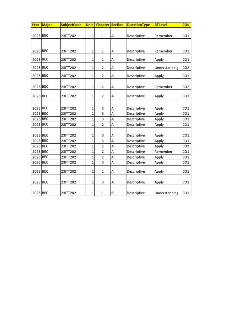 Python QB CCET2 | PDF | Python (Programming Language) | Button (Computing)