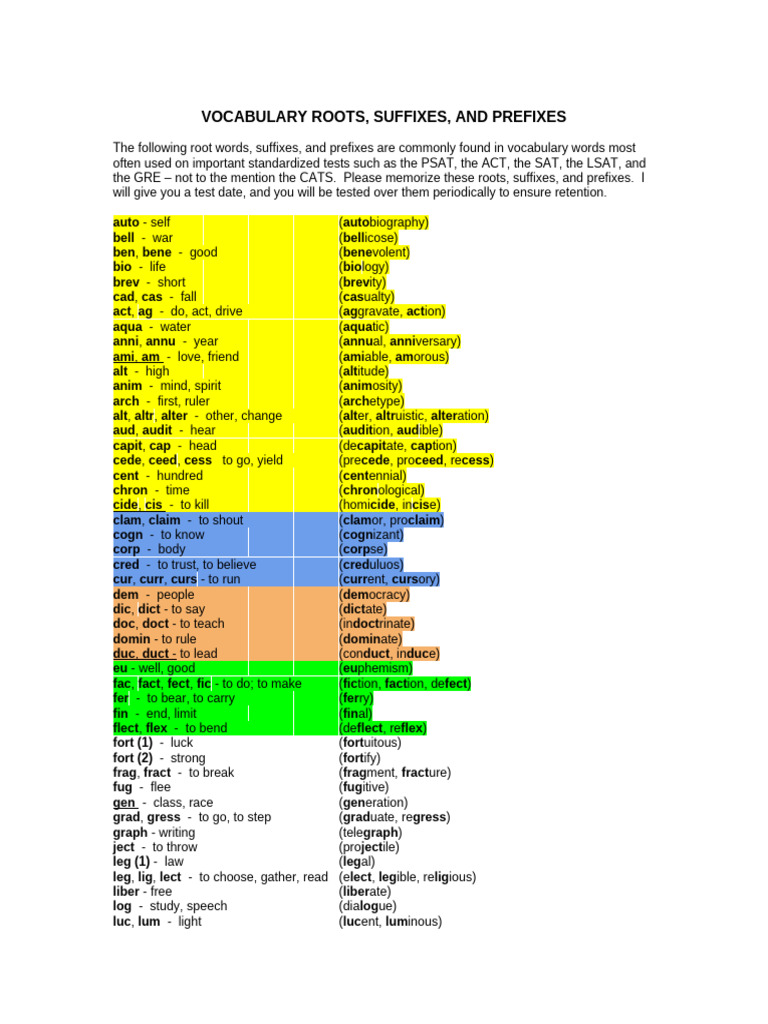 Vocabulary Roots and Their Meanings | PDF