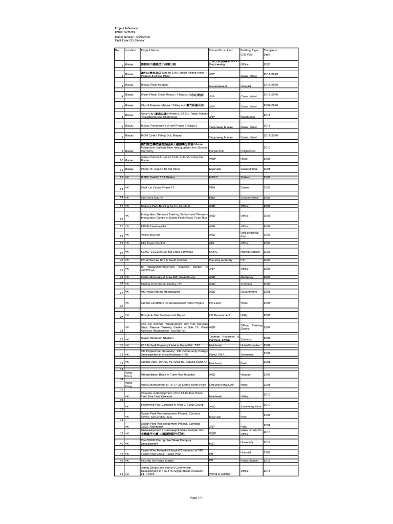 024 QPM2100 Duct Type CO2 Sensor Job Reference | PDF | Special ...