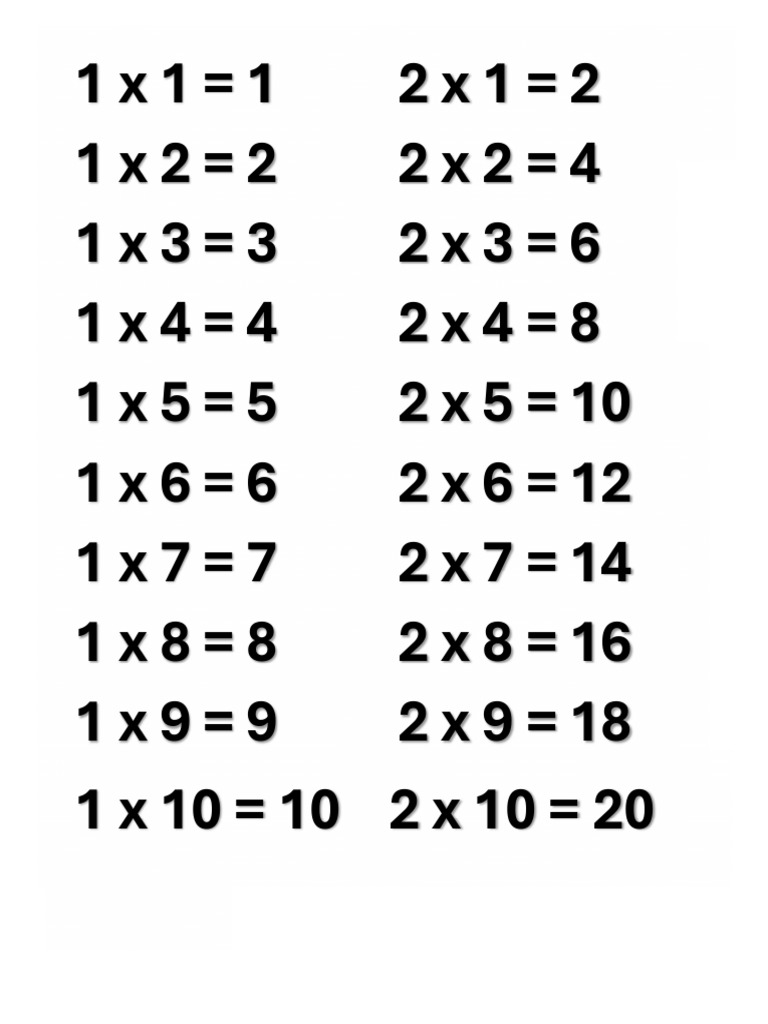 Multiplication Tables 1 to 10 | PDF