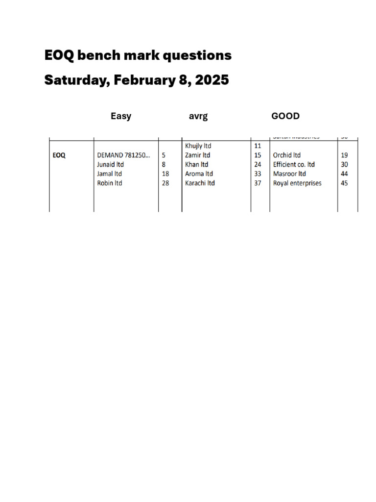 EOQ Bench Mark Questions | PDF