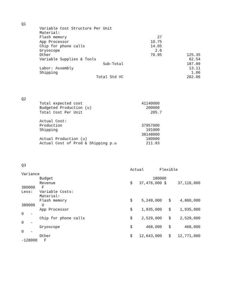 Group 2 Danshui Plant Case Study Solution | PDF | Business | Business ...