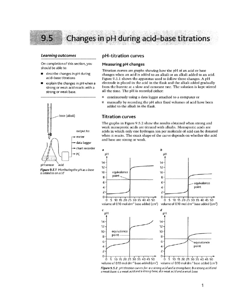 Titration Curves And Buffer Solutions Pdf