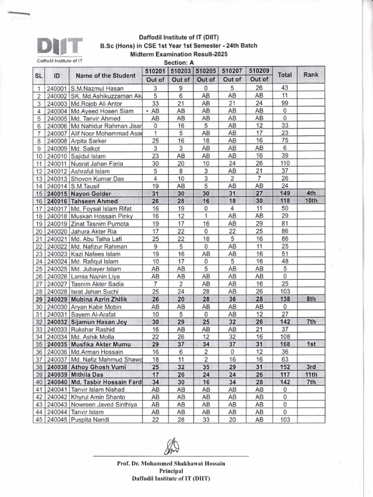 Mid Term Exam Results CSE 24th Batch 1st Year 1st Semester 2025 | PDF