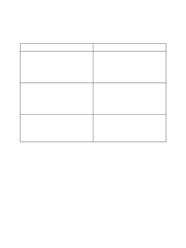 ASSESSMENT RUBRICS_CA2 (1) | PDF