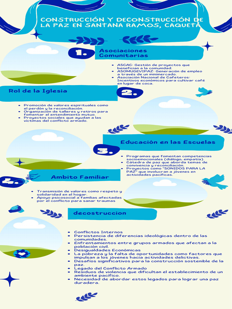 Infografia Paz | PDF | Paz | Psicología Social