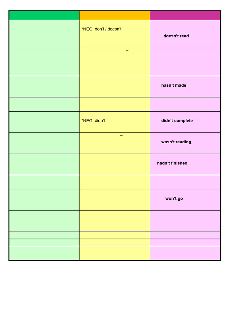 Verbal Summary of English Tenses | PDF | Syntax | Semantic Units
