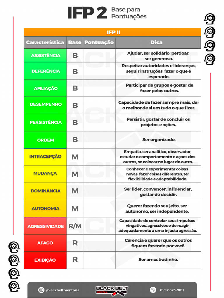 Ifp Ii Pontuações | PDF