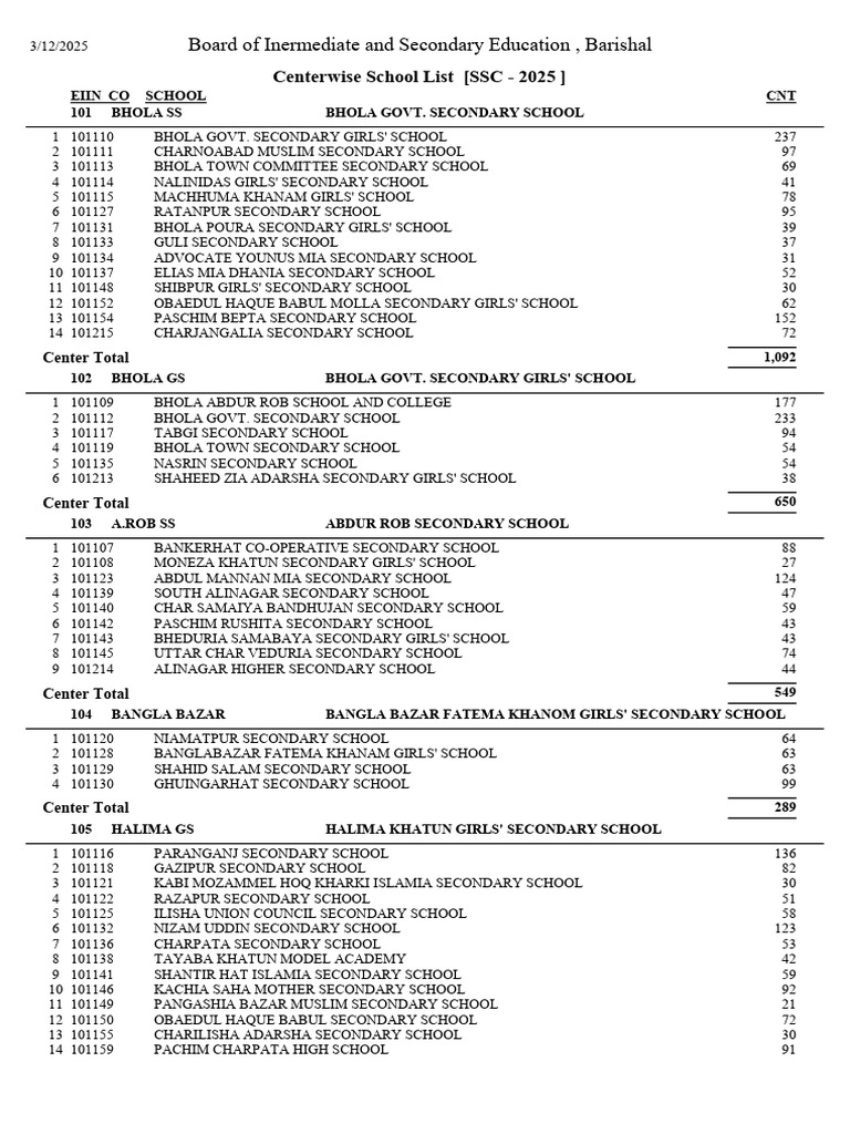 Admin2 1212831645879 | PDF | Schools | Educational Stages