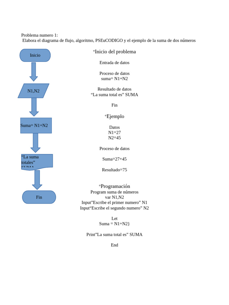 Diagramas de Flujo, Algoritmo. | PDF