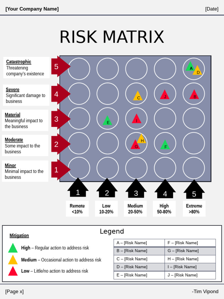 Risk Matrix | PDF