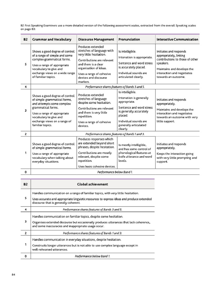 FCE Speaking Marking System | PDF
