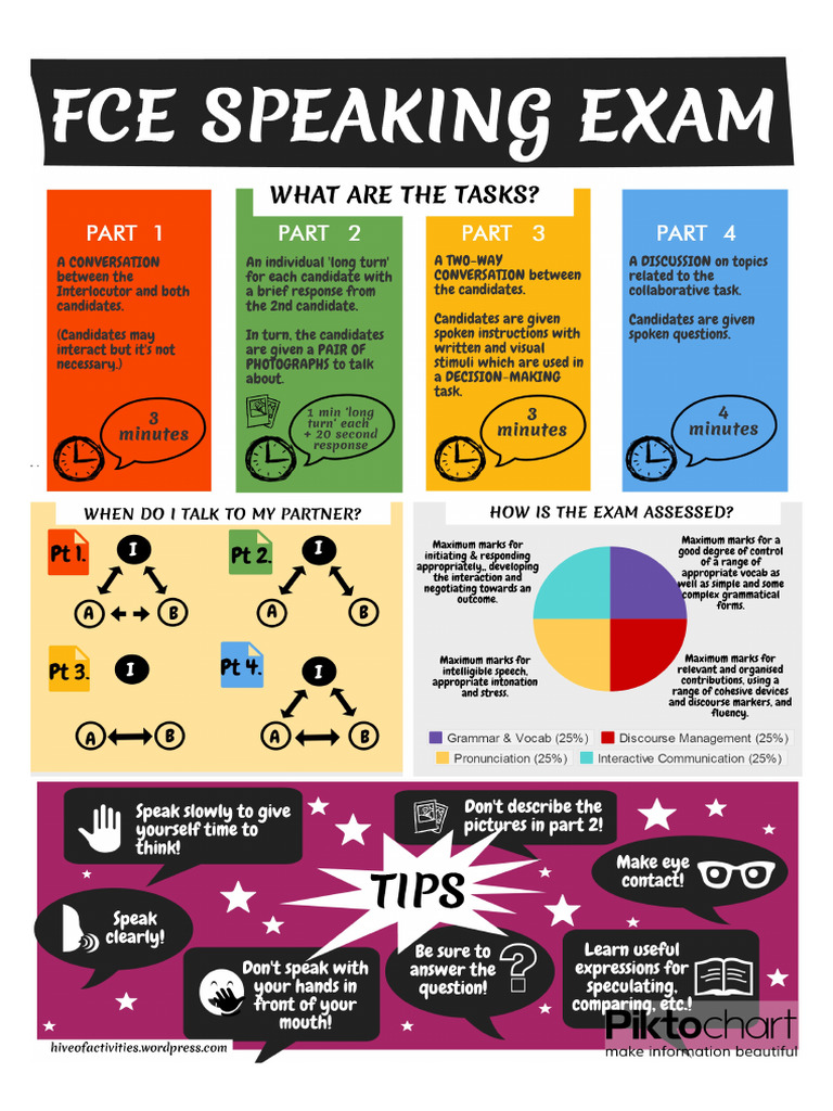 fce-speaking-exam - 4 parts | PDF