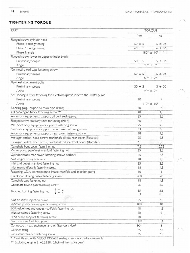 Tightening Torques From Iveco Manual | PDF