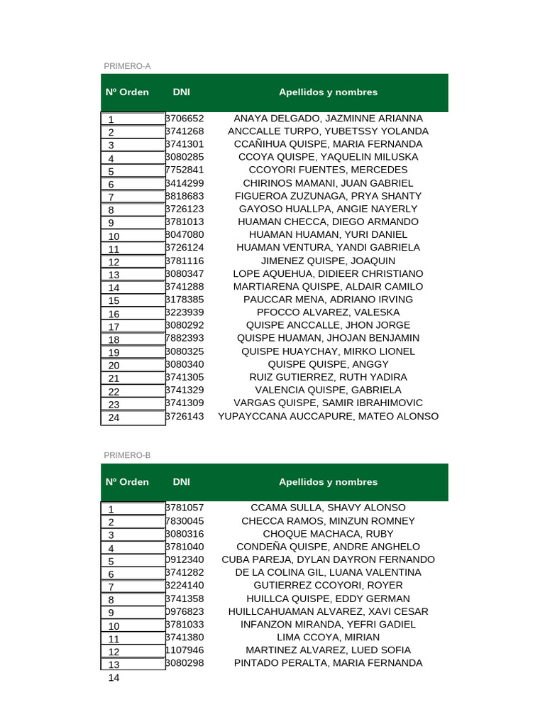 Lista de Estudiantes: Andrés Milan Ruggery | PDF | Nomenclatura ...