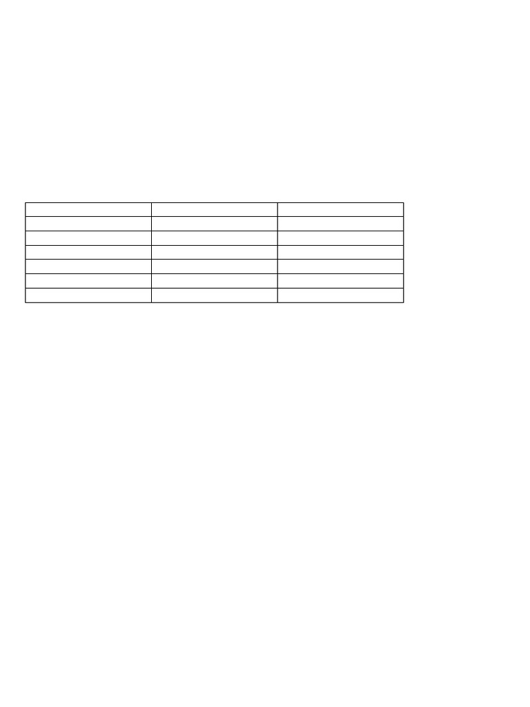 Sample Mini IA Report | PDF