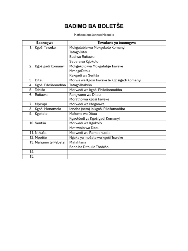 BADIMO BA BOLETŠE - Tswalano Ya Baanegwa | PDF