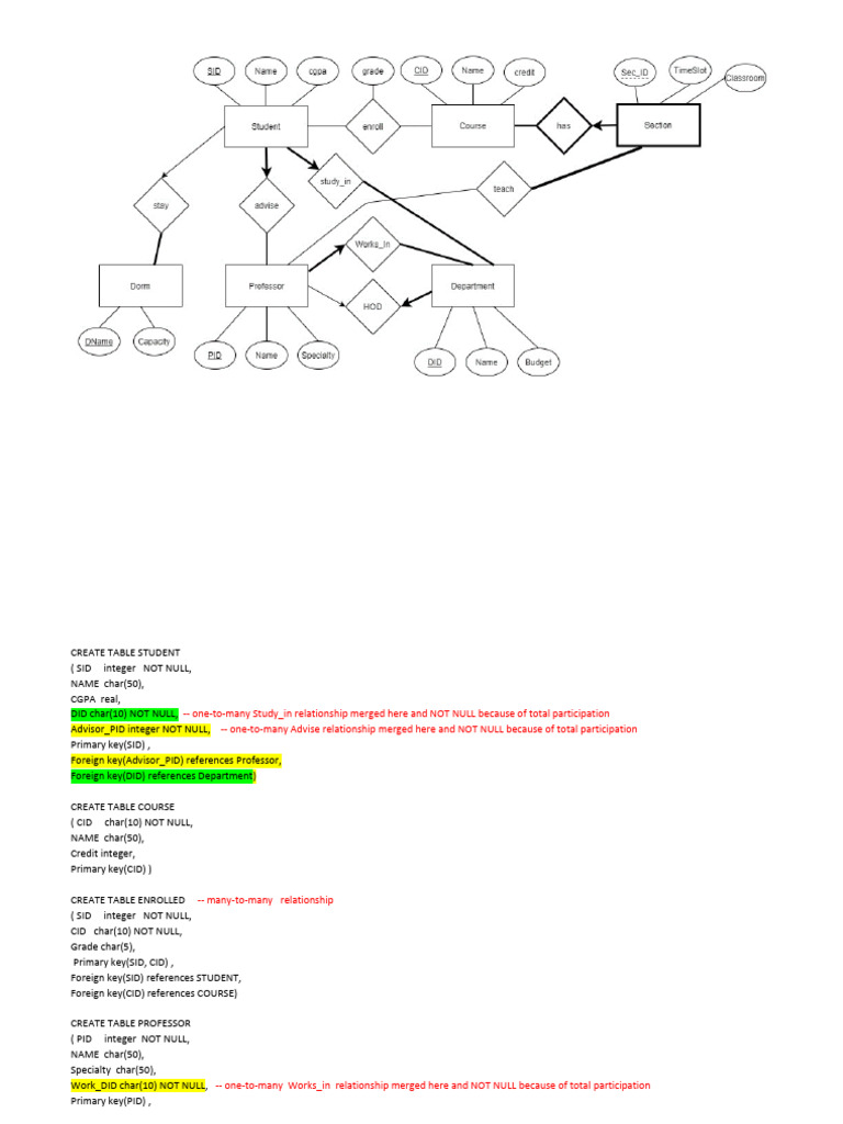 Bilkent University Relational Schema | PDF