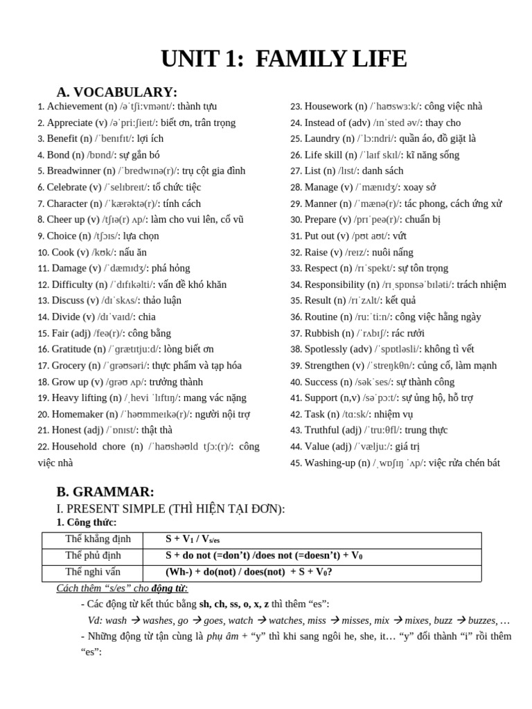 phamngocbaolinh.unit1 | PDF | Family | Living Arrangements