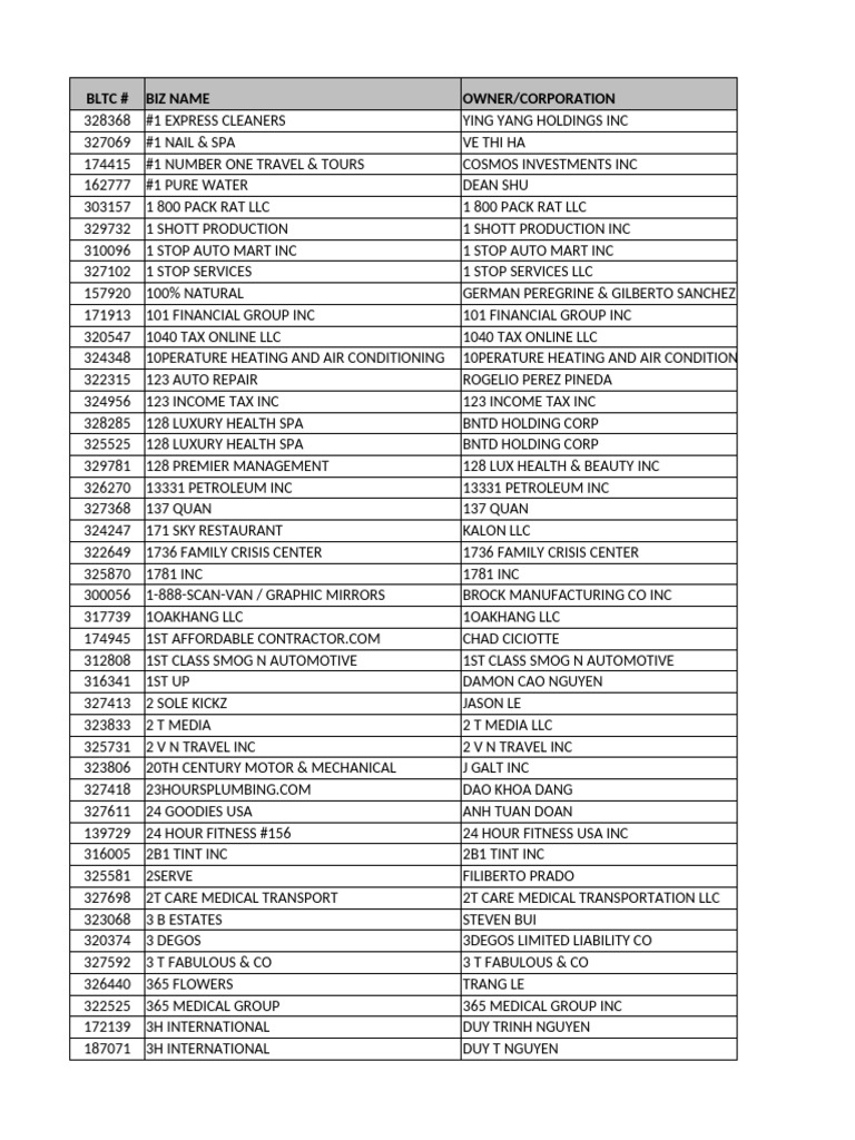 Pra 9817 Active GG Biz List | PDF