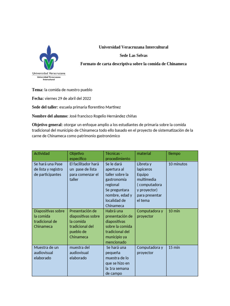 Formatode Carta Descriptiva | PDF