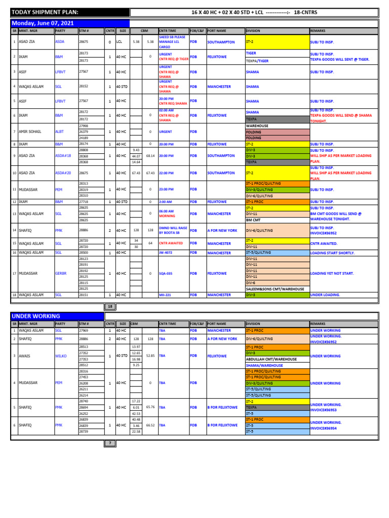 Today Shipment Plan 07-June-21 | PDF