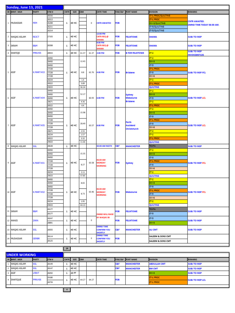 Today Shipment Plan | PDF