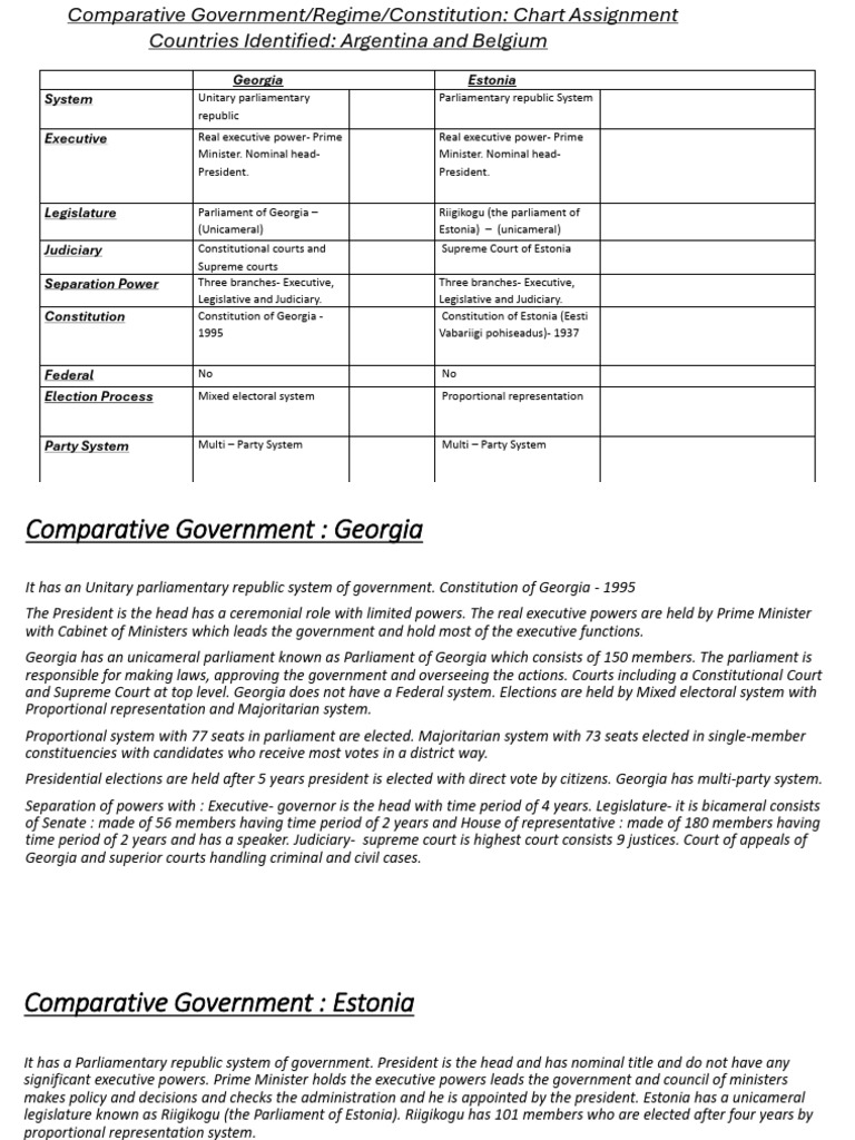 Comparative Government Chart Assignment | PDF | Legislature | Supreme ...