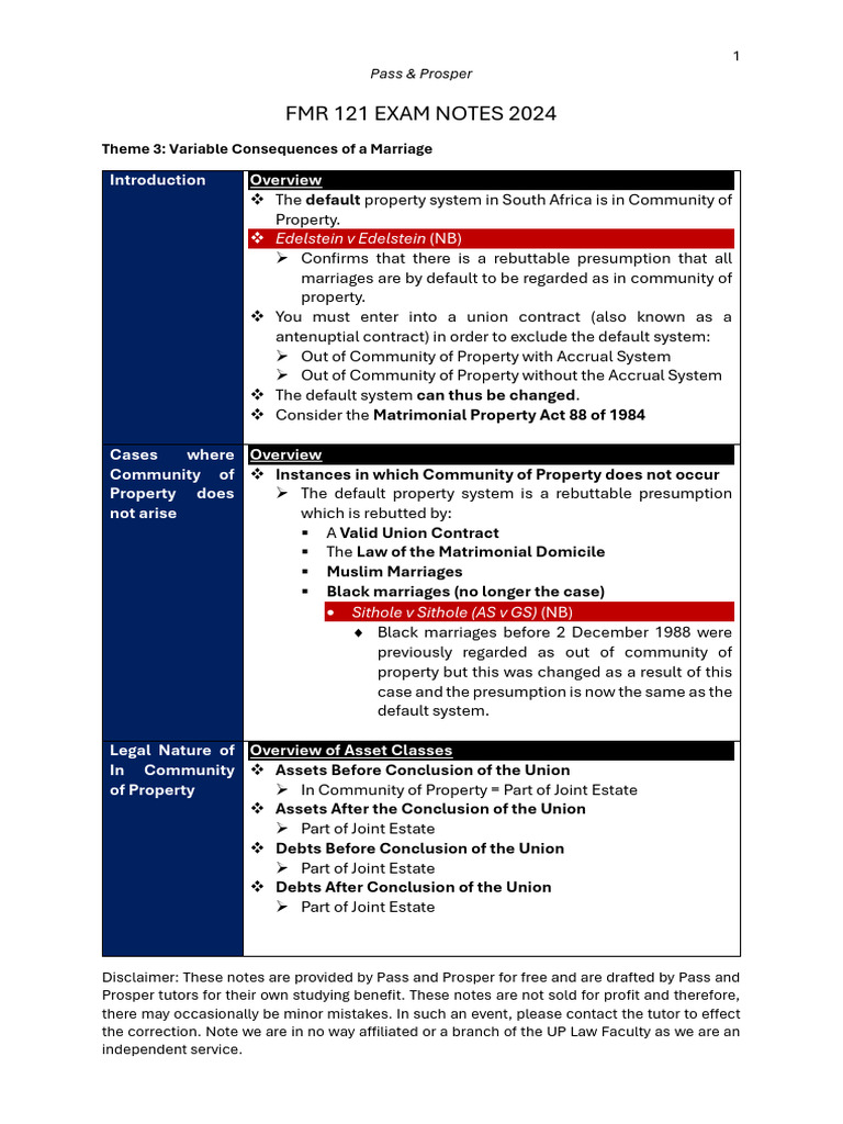 FMR 121 Exam Notes 2024 | PDF | Damages | Marriage