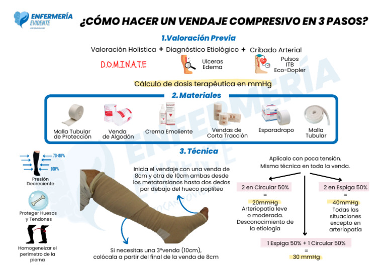 Cómo hacer un vendaje compresivo | PDF | Especialidades Medicas