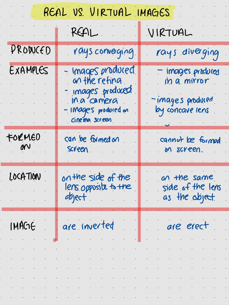 Real vs Virtual Images | PDF