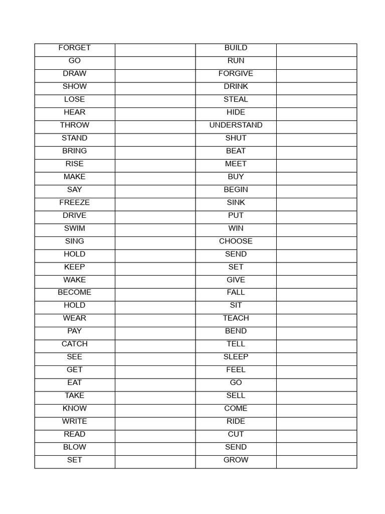 Past Participle | PDF