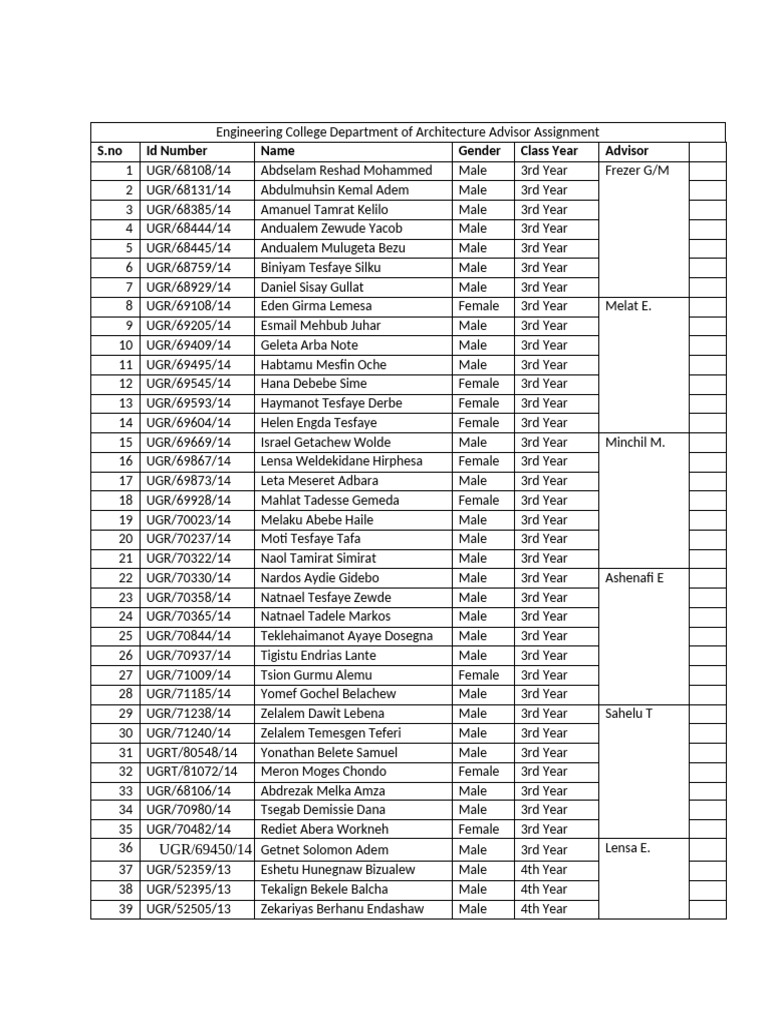 Arch Dep Advisor Assignment | PDF