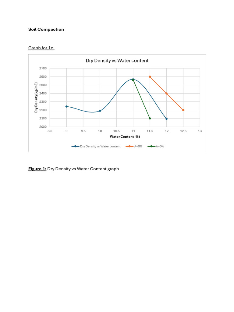 Q1c Geo Asignment-Graph | PDF