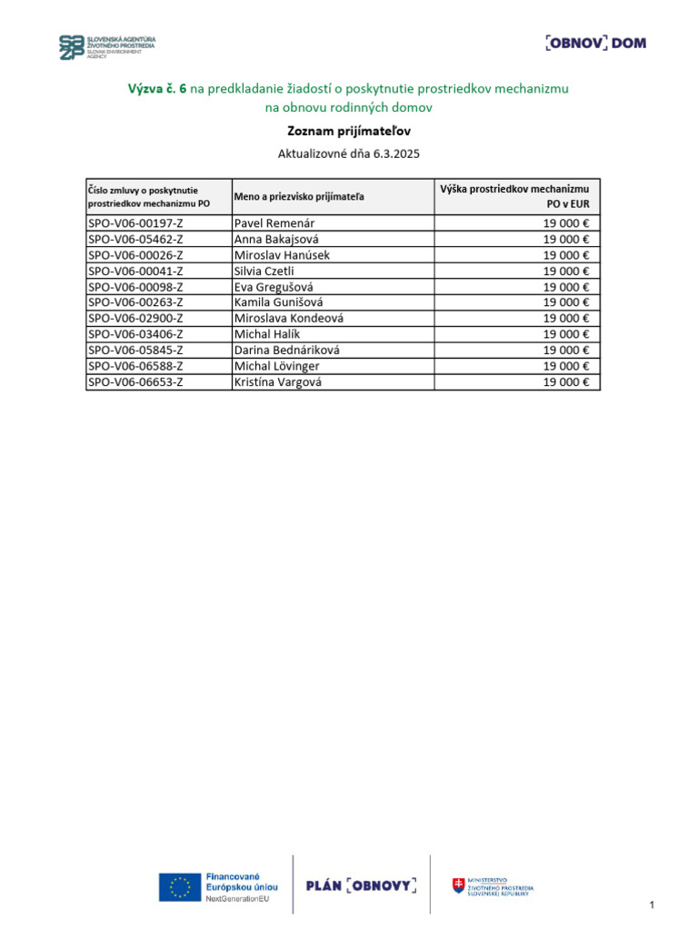V06 Zoznam Prijimatelov 6 3 2025 | PDF