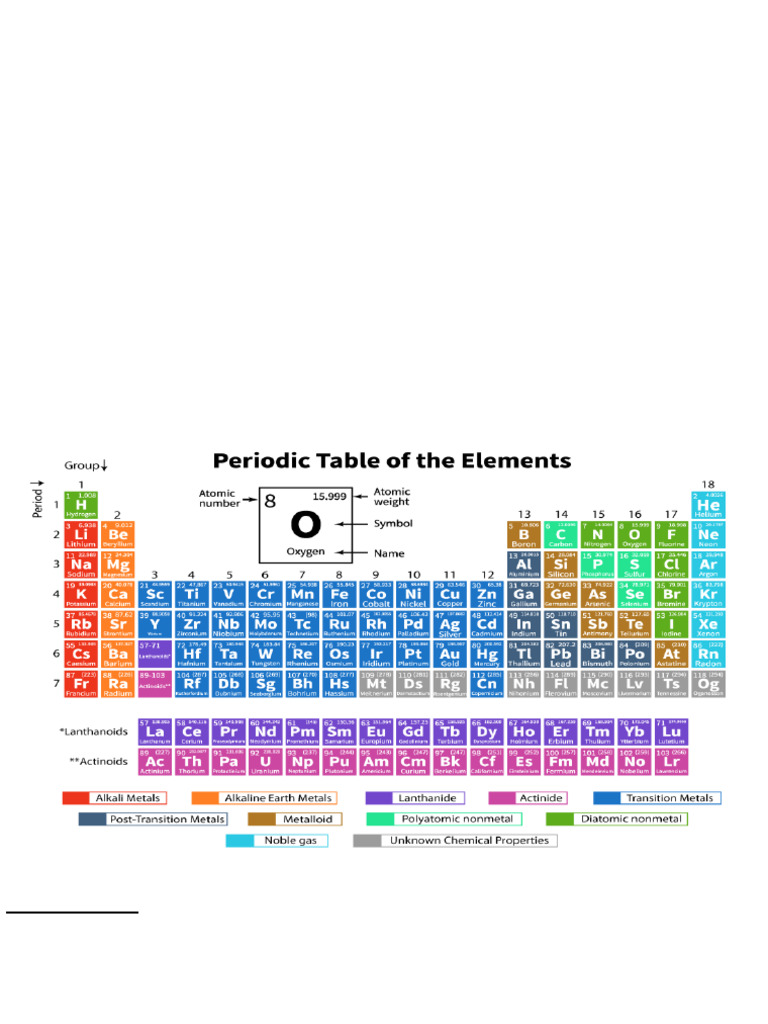 Ch-02 Periodicity of The Elements | PDF | Periodic Table | Ionization