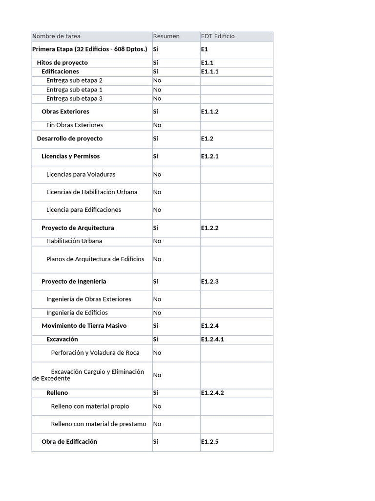 Planificación de Proyecto de Edificación | PDF | Fundación (Ingeniería) | Hormigón