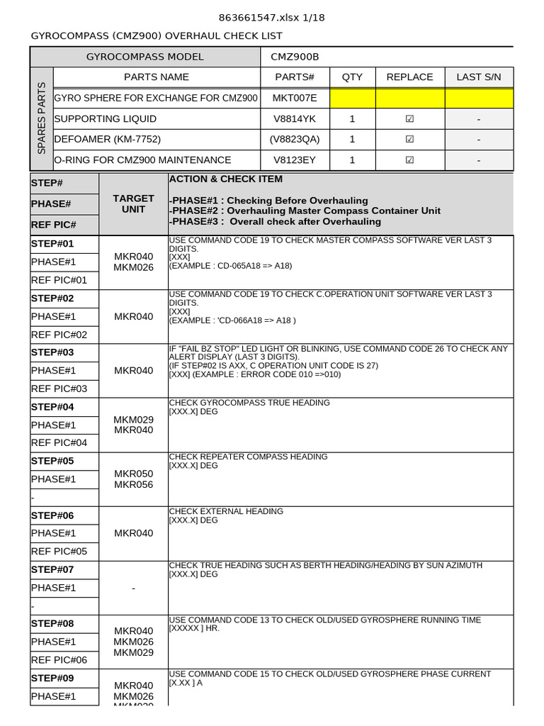 CMZ900 Gyro Compass Overhaul Checklist | PDF | Compass | Equipment