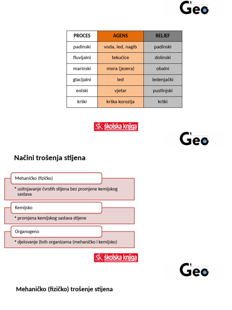 Trošenje I Padinski Procesi | PDF