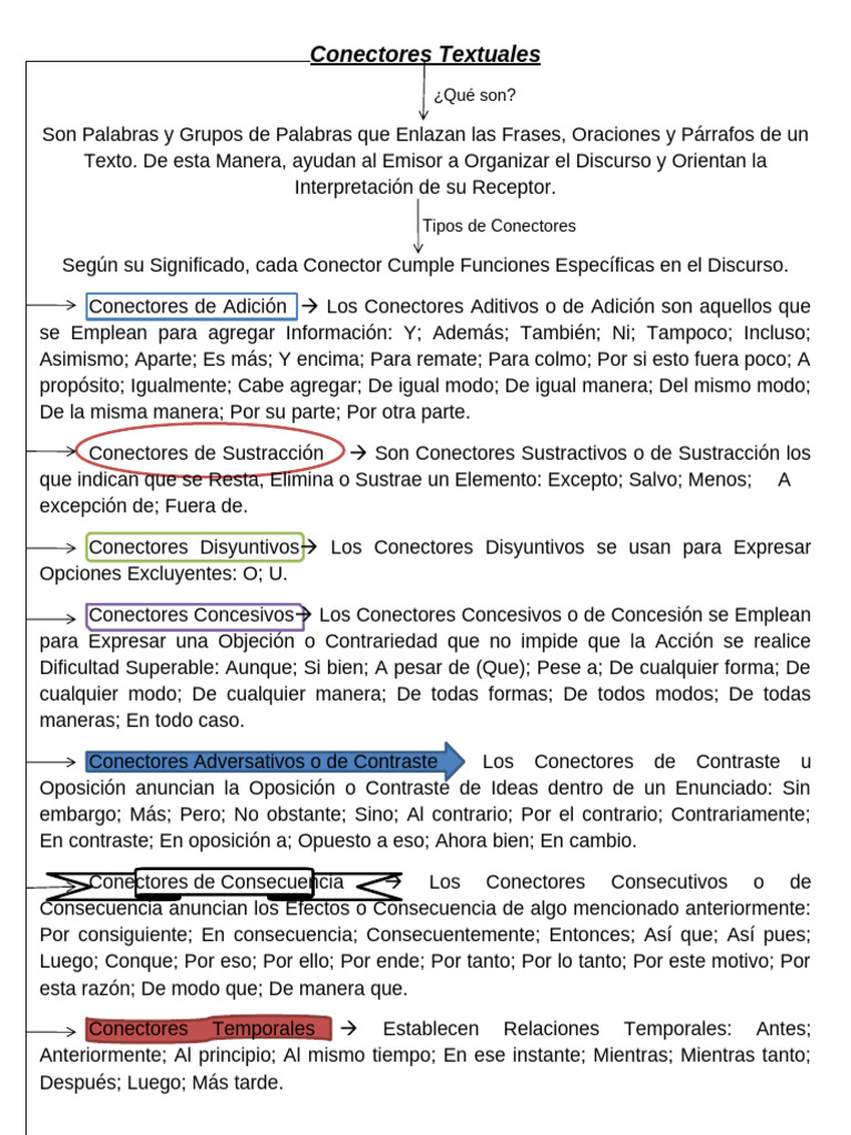 Conectores Textuales | PDF