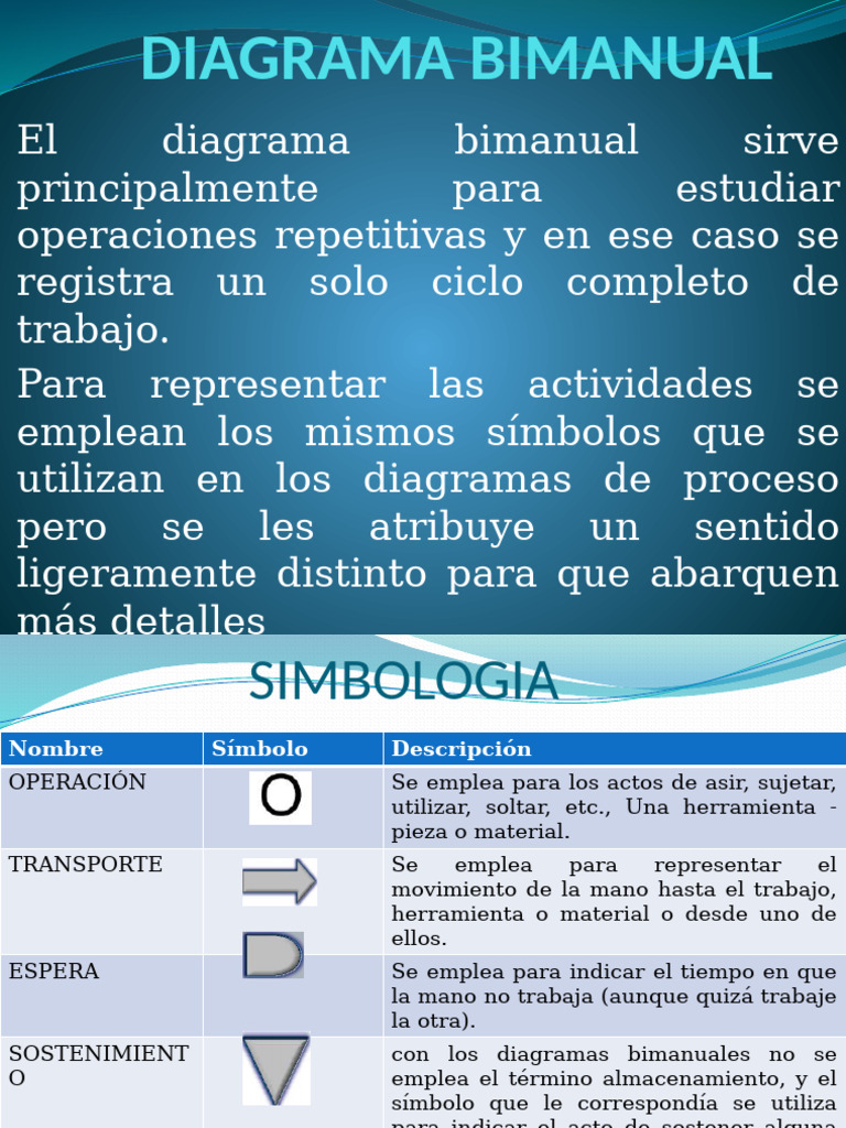 Guía del Diagrama Bimanual en Operaciones | PDF