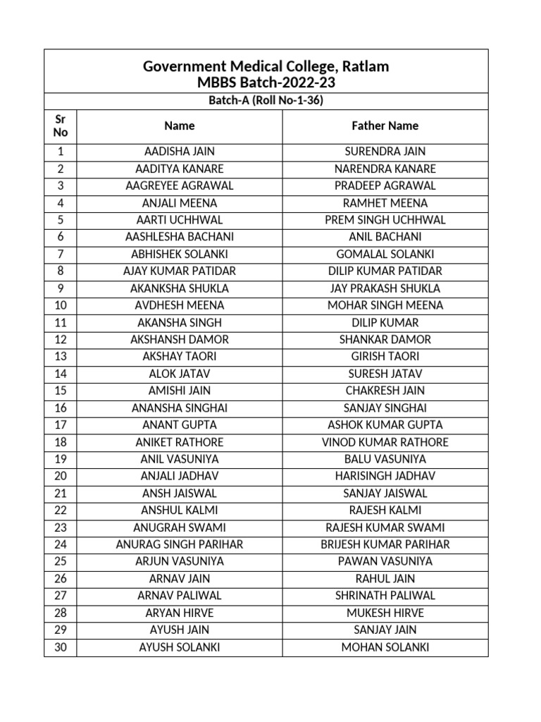 Mbbs Batch-2022-23 Student List | PDF