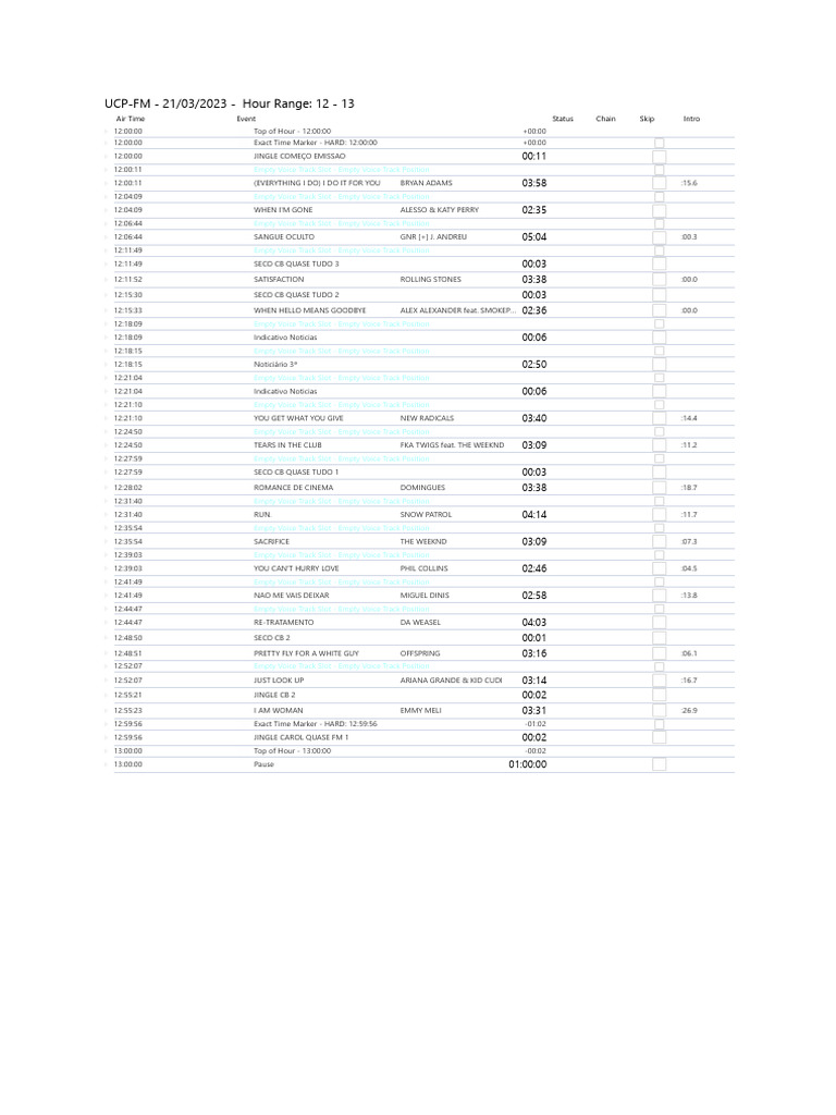 LOG21 Marco 2023 MANUEL | PDF | Universal Music Group