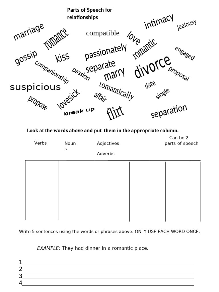 Parts-of-speech-for-relationships (1) | PDF