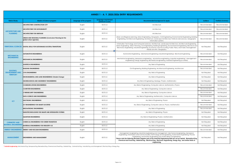 Annex 1 - Entry Requirements | PDF | Engineering | Physics