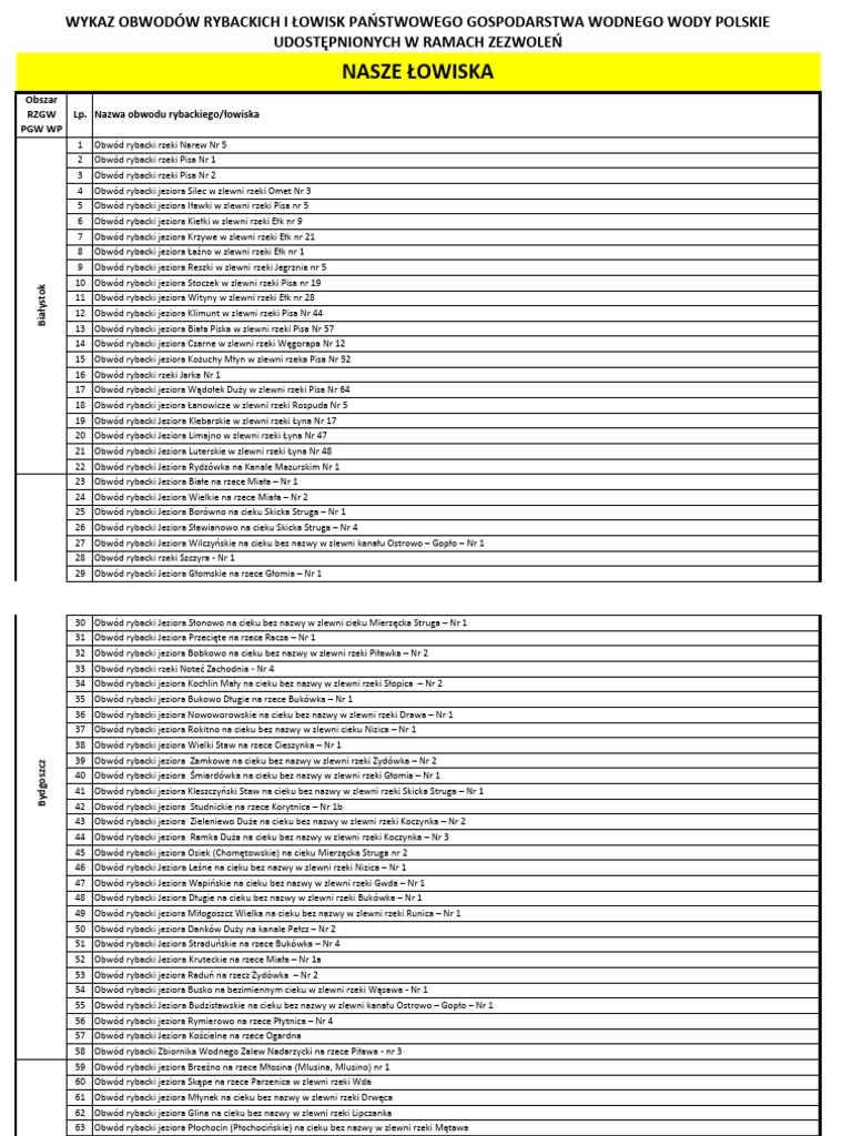Lista NŁ 12042024 | PDF