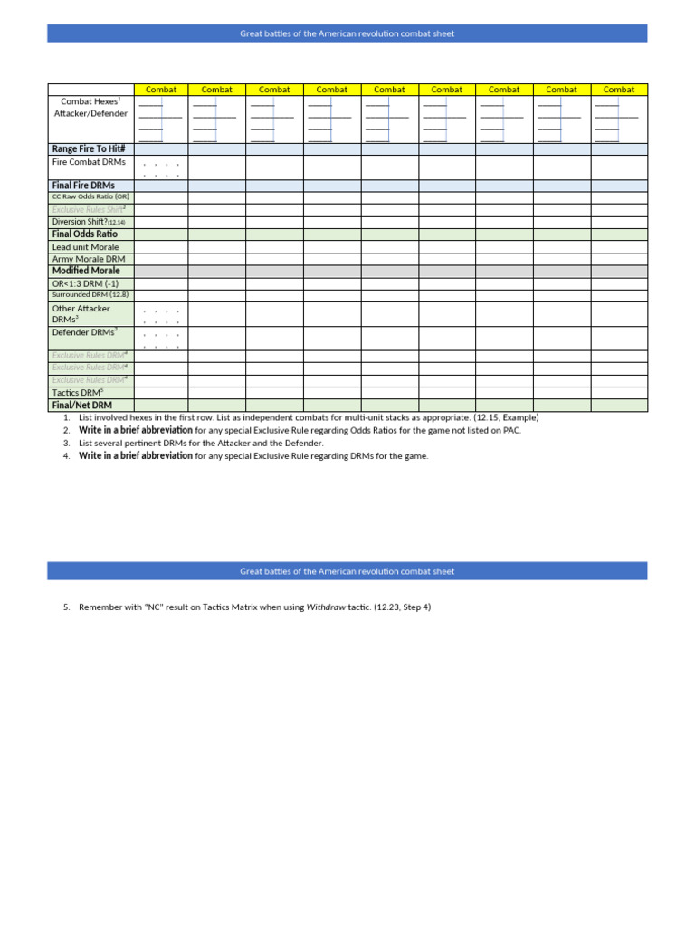 BotAR_combat_accounting_table | PDF